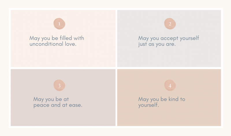 Lovingkindness Meditation Script | Association for Contextual ...
